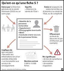 Bien comprendre les fiches S | Rétro & Perspectives d'Afrik